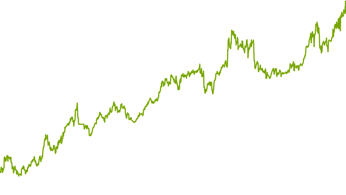 AlphaStars | wikifolio.com